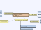 planeacion - Mind Map